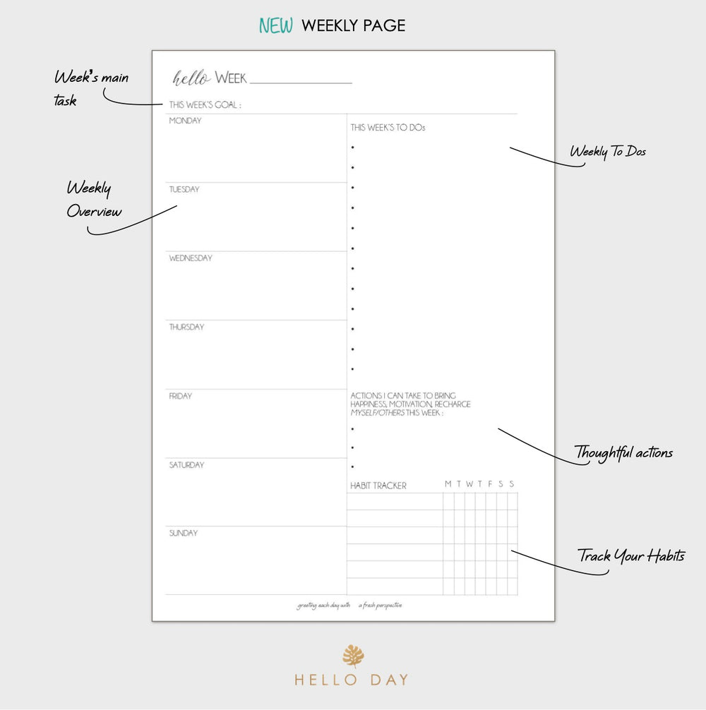 Weekly Planning Page Printable - Hello Day